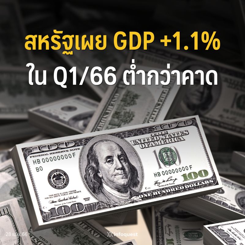 [InfoQuestNews - สำนักข่าวอินโฟเควสท์] สหรัฐเผย GDP +1.1% ใน Q1/66 ต่ำกว่าคาดการณ์ 📌 กระทรวง ...