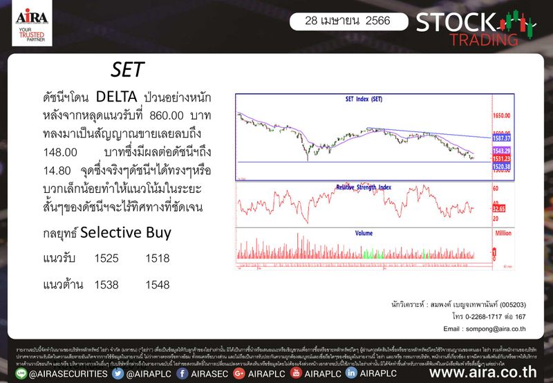 [AIRA SECURITIES] เทคนิค (28.04.2023) #SET Selective Buy