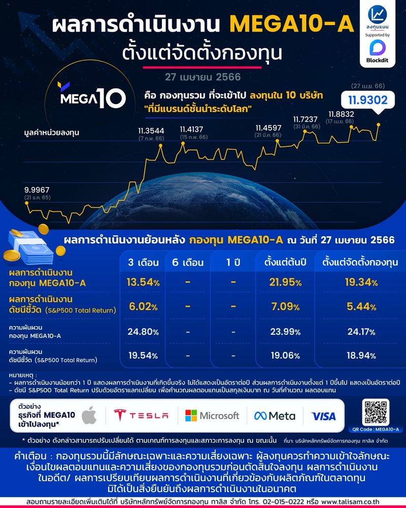 [ลงทุนแมน] ผลการดำเนินงาน MEGA10-A ณ วันที่ 27 เมษายน 2566 - กองทุน ...