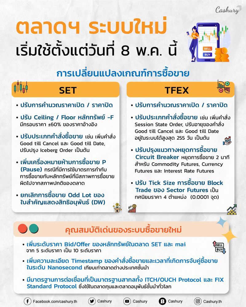 [Cashury] ตลาดฯ ระบบใหม่ เริ่มใช้งานตั้งแต่วันที่ 8 พฤษภาคม 2566 เป็นต้นไป SET และ TFEX พัฒนา ...