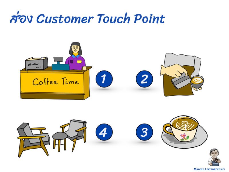 [พี่เลี้ยงนักบริหาร] Customer Touch Point เป็นยังไง คืออะไร… ก็.. จุดที่ลูกค้าเห็น หรือ สัมผัส ...