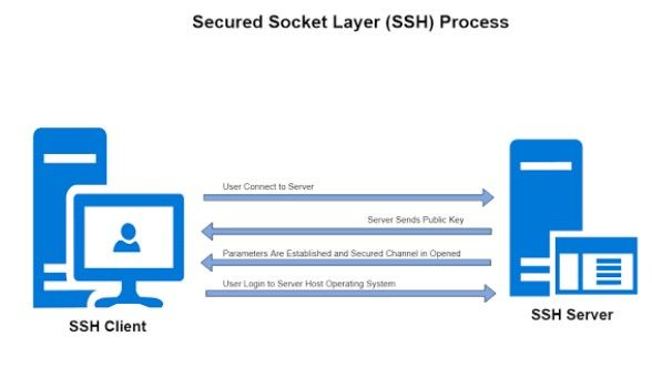 [Serd4u] password-less login ssh การใช้ ssh (Secure Shell) เป็น service หนึ่งที่ผู้เขียนใช้งาน ...