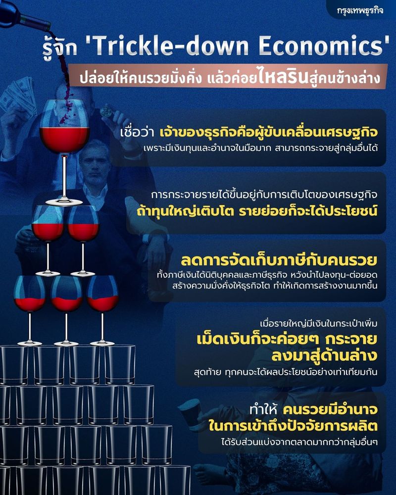 [กรุงเทพธุรกิจ] ‘Trickle-down Economics‘ ปล่อยให้คนรวยมั่งคั่ง ค่อยไหล ...
