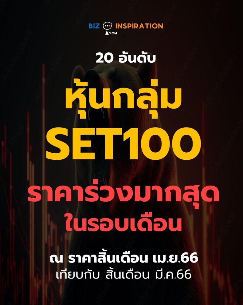 [iYom Biz + Inspiration] 20 อันดับ หุ้นกลุ่ม SET100 ราคาร่วงมากสุดในรอบเดือน ณ ราคาสิ้นเดือน ...