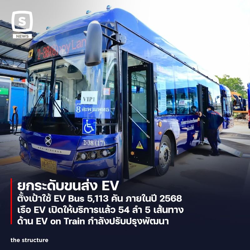 [The Structure] ยกระดับขนส่ง EVตั้งเป้าใช้ EV Bus 5,113 คัน ภายในปี 2568 เรือ EV เปิดให้บริการ ...