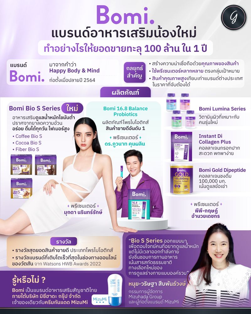 [ลงทุนเกิร์ล] แบรนด์อาหารเสริมน้องใหม่ ทำอย่างไรให้ยอดขายทะลุ 100 ล้าน ...