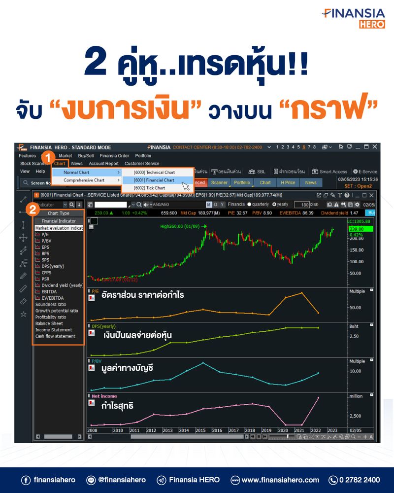 [Finansia HERO] ข้อดีของการเทรดด้วย Finansia HERO ก็คือช่วยให้เห็นข้อมูลทั้งสองด้าน 1️⃣ กราฟราคา ...