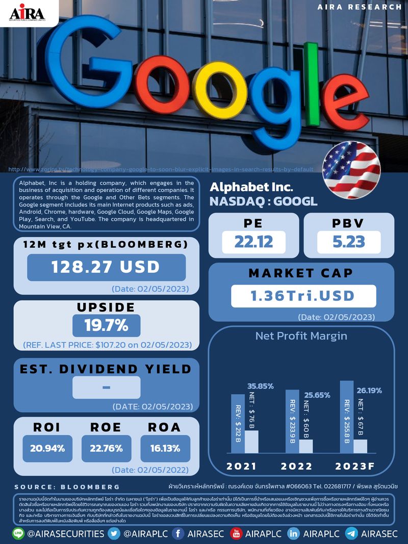 [AIRA SECURITIES] AIRA Global Stock (03.05.2023) Alphabet Inc. NASDAQ : GOOGL