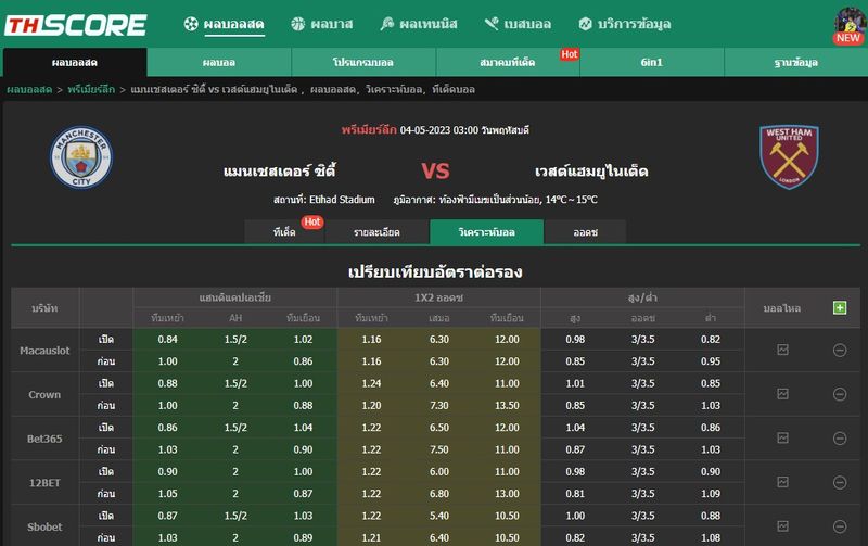 [ดูบอลสด ทีเด็ดฟรี] 🔥ที่เด็ด Thscore🔥[แมนเชสเตอร์ ซิตี้ VS เวสต์แฮมยูไนเต็ด] พรีเมียร์ลีก 04-05 ...