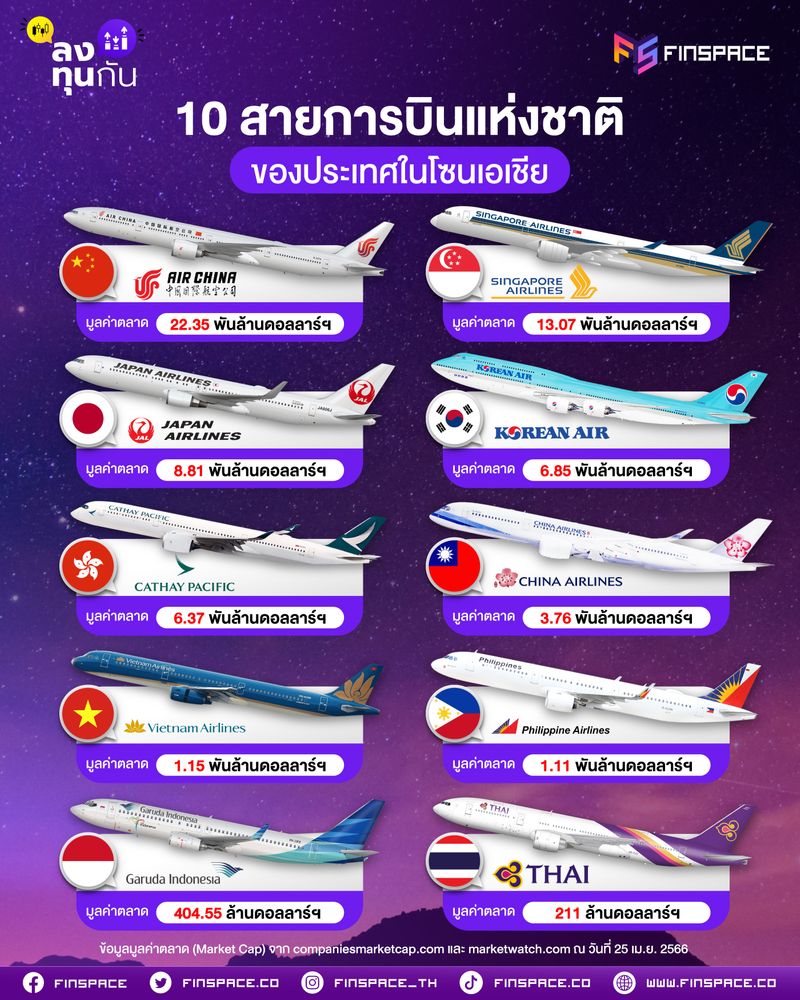 [FinSpace] รู้จัก 10 สายการบินแห่งชาติของประเทศในโซนเอเชีย #ลงทุนกัน | “สายการบินแห่งชาติ” คือ ...
