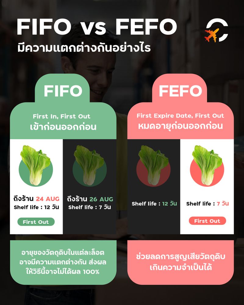 [การขนส่งสินค้าทางอากาศ] 🏗 FIFO / LIFO / FEFO หลักการหยิบสินค้า และจัด ...