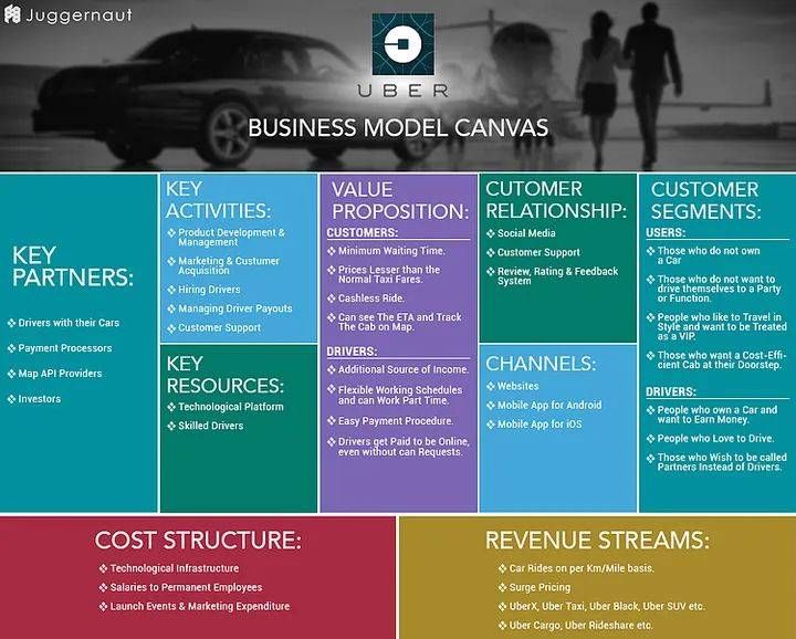 [Quality Man] 1) Business Model / Profit Model แนวทางวิธีการหารายได้ของ ...