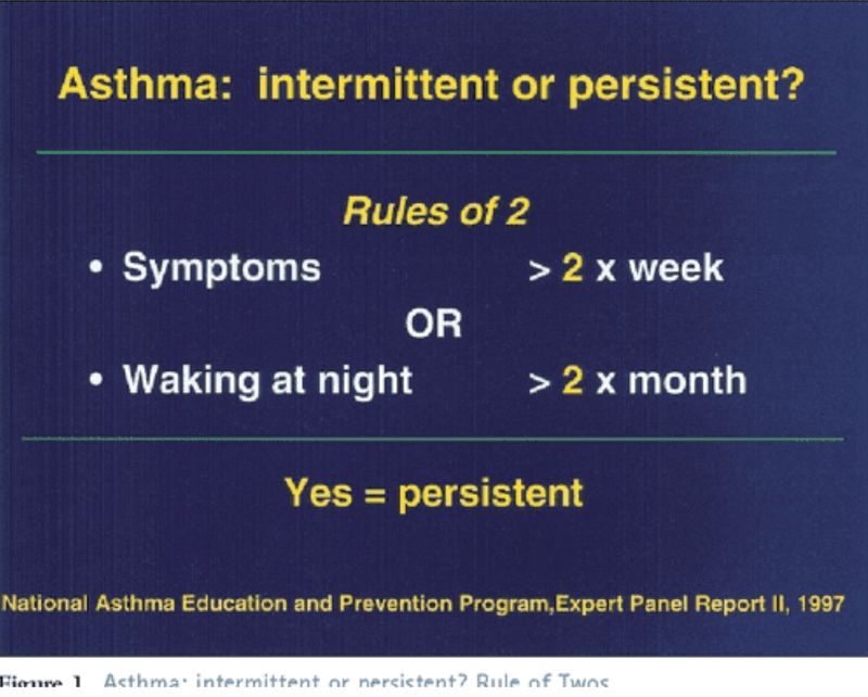 [BETTERCM] 📌"Rule of 2'S"📌 กฎเหล็กที่คนเป็นโรคหอบหืดต้องจำใส่ใจ ก็คือคำ ...
