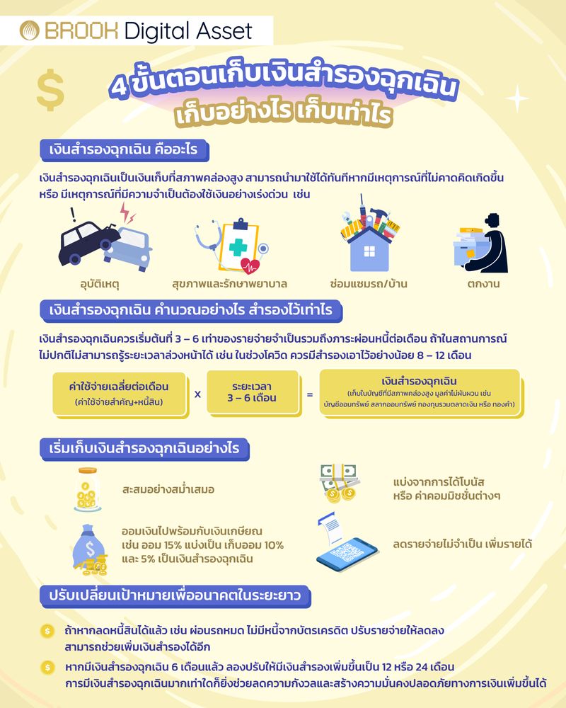 [Brook Digital Asset] 📣 4 ขั้นตอนเก็บเงินสำรองฉุกเฉิน เก็บอย่างไร เก็บ ...