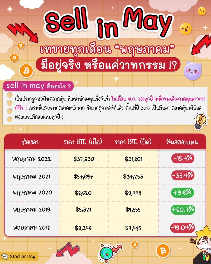 [Stocker Day] วลียอดฮิต Sell in may มีอยู่จริง ? หรือเป็นแค่วาทกรรมใน ...