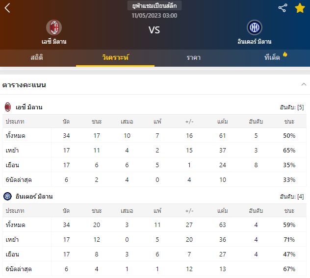 [Sagor001] เอซี มิลาน VS อินเตอร์ มิลา วันพฤหัสบดี เวลา 03:00 ดูบอลสด>>>http://thscore.mobi/?cz ...
