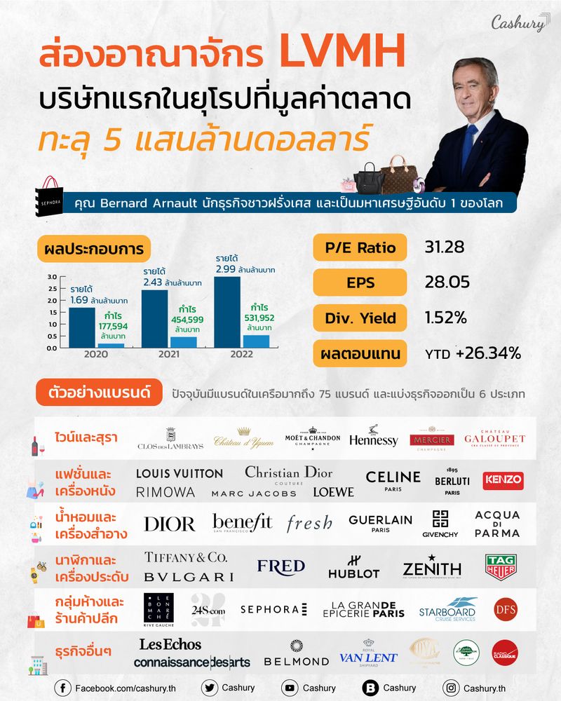 [Wongsakorn Varabuntoonvit]