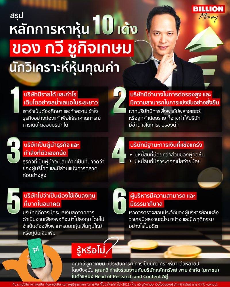 [MONEY LAB] สรุป หลักการหาหุ้น 10 เด้งของ กวี ชูกิจเกษม นักวิเคราะห์หุ้นคุณค่า