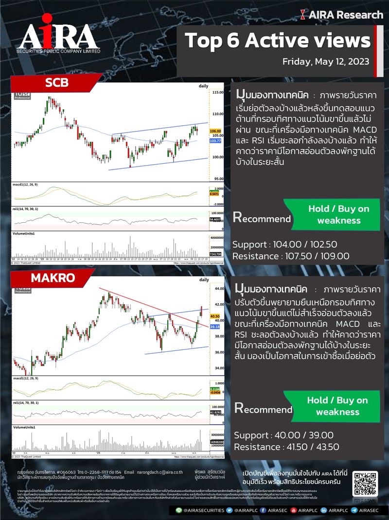 [AIRA SECURITIES] Top 6 Actives View (12.05.23) #KBANK : Hold / Wait for buy on weakness Support ...
