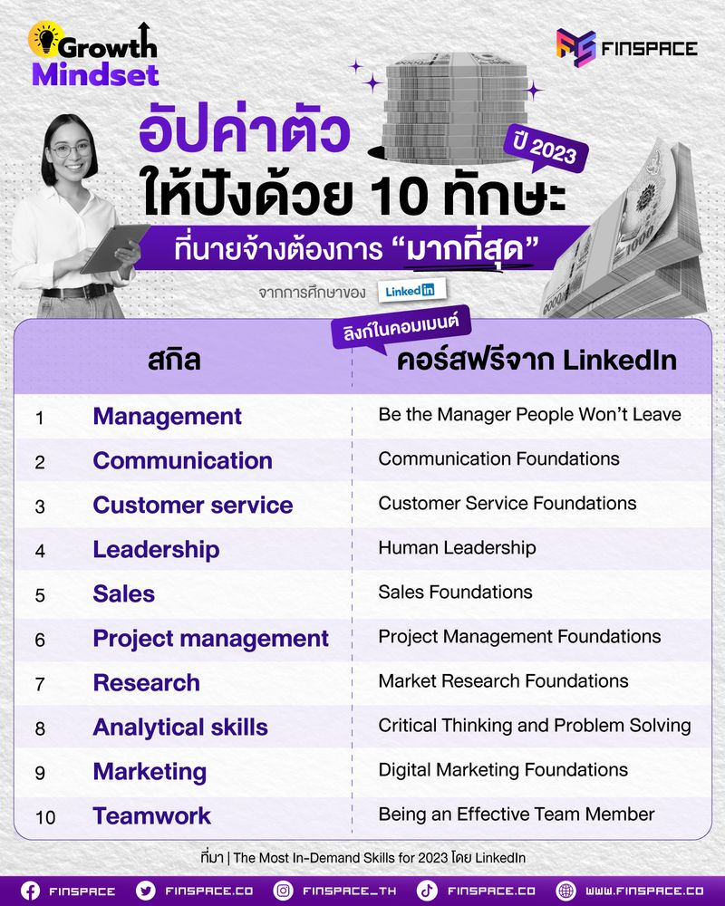 [FinSpace] อัพค่าตัวให้ปังด้วย 10 ทักษะ ที่นายจ้าง "ต้องการมากที่สุด" ปี 2023 Linkedin แพลตฟอร์ม ...