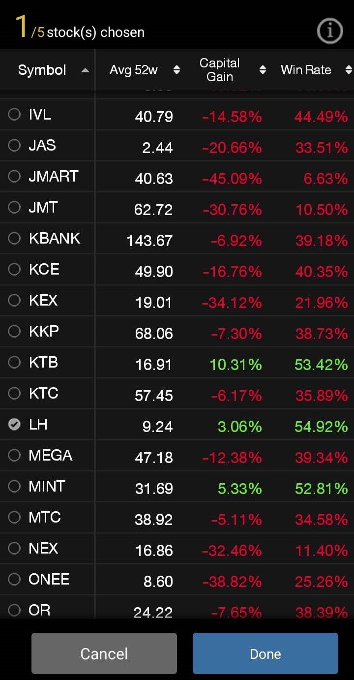 [Updatelongtun] เลือกหุ้นมา DCA การเลือกหุ้นที่เหมาะสมสำหรับการลงทุนแบบ DCA อาจต้องใช้ความรู้และ ...