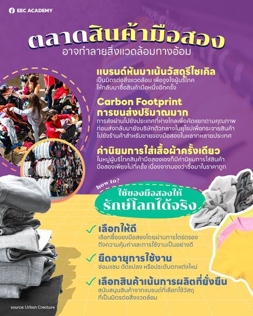 [EEC Academy] ‘ตลาดสินค้ามือสอง อาจทำลายสิ่งแวดล้อมทางอ้อม’ แบรนด์หันมา ...