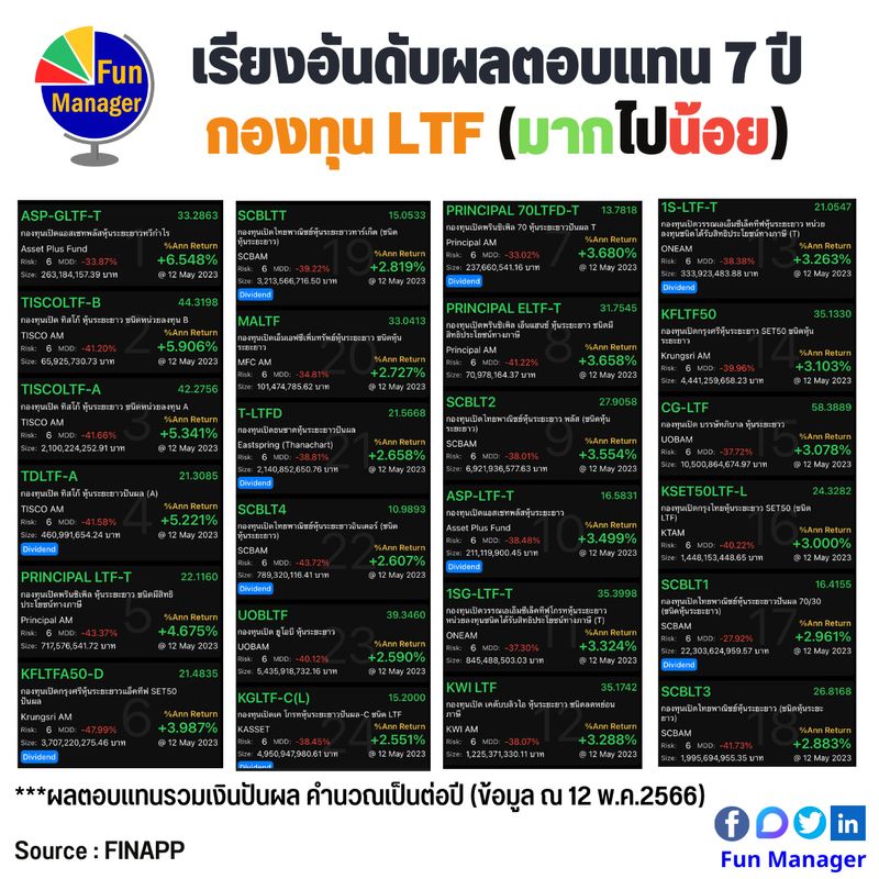 [Fun Manager] #อยากขายLTFแล้วอ่ะ ช่วงต้นปีที่หุ้นไทยพุ่งไป 1690 จุด ใครขายทันก็ยินดีด้วย ใครไม่ ...