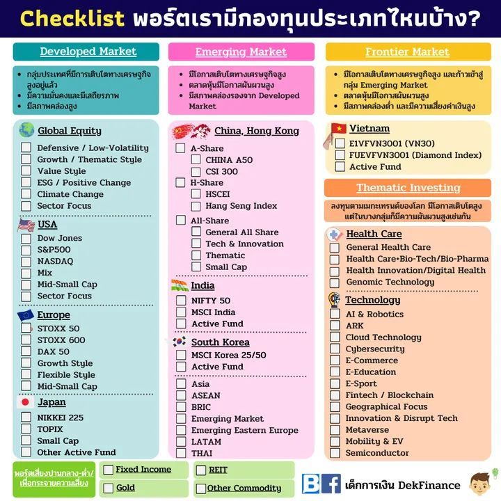 [เด็กการเงิน DekFinance] Checklist พอร์ตเรามีกองทุนประเภทไหนบ้าง? สำหรับแฟนเพจที่ชื่นชอบสไตล์การ ...