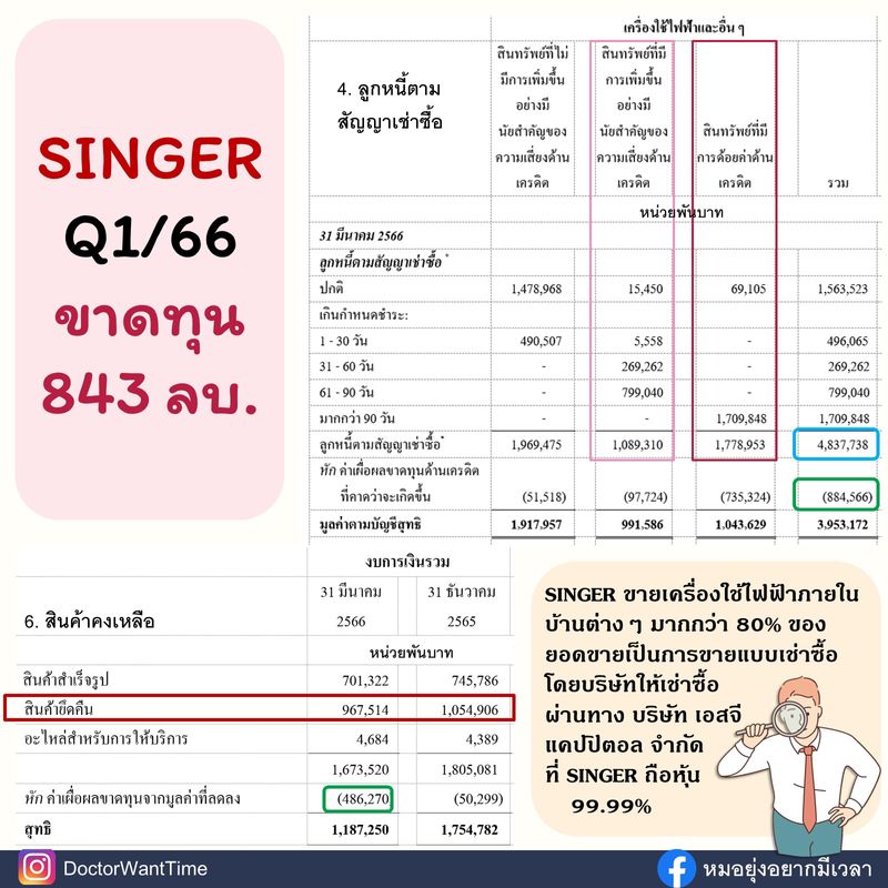 [DoctorWantTime] SINGER Q1/66 ขาดทุน 843 ลบ. จากอะไร มาอ่านกัน ความกังวลในงบปี 65 จะเป็นเรื่อง ...
