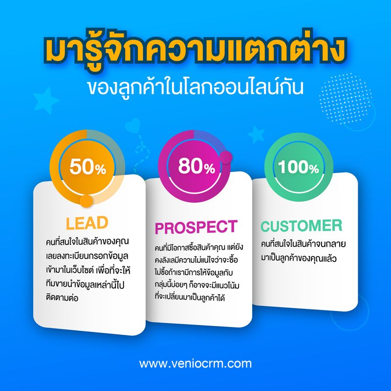[Venio CRM] 🤷‍♀️วันนี้ Venio พามารู้จักความแตกต่างของลูกค้าในโลกออนไลน์ ...
