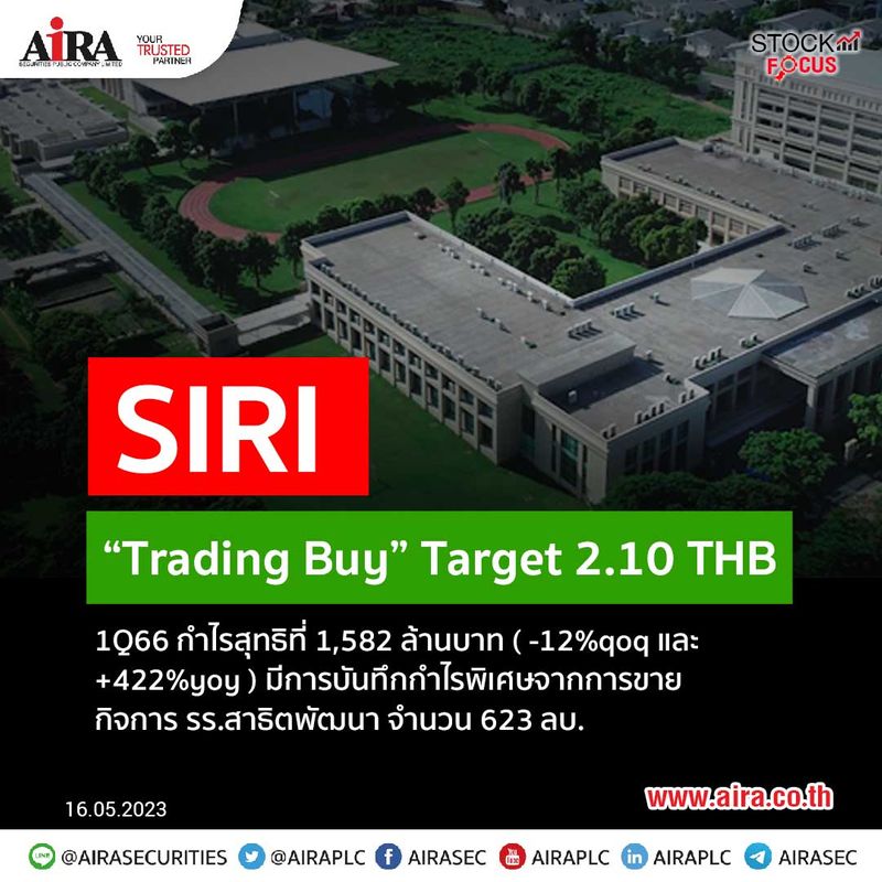 [AIRA SECURITIES] SIRI / “Trading Buy” Target 2.10 THB ...ปี’66 มีแผนเปิด 52 โครงการใหม่ มูลค่า ...