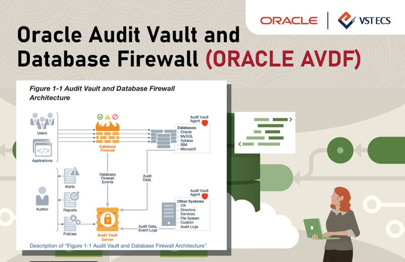 [VST ECS (Thailand)] ทำความรู้จักกับ ORACLE AUDIT VAULT AND DATABASE ...