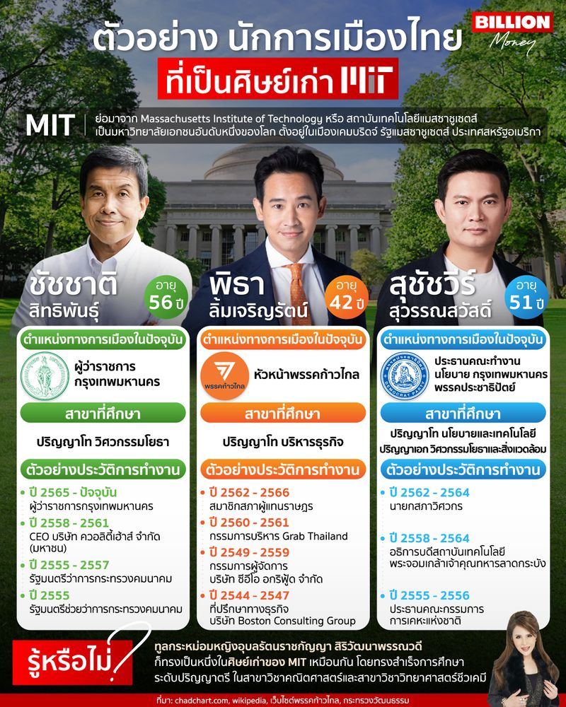 [MONEY LAB] ตัวอย่าง นักการเมืองไทย ที่เป็นศิษย์เก่า MIT