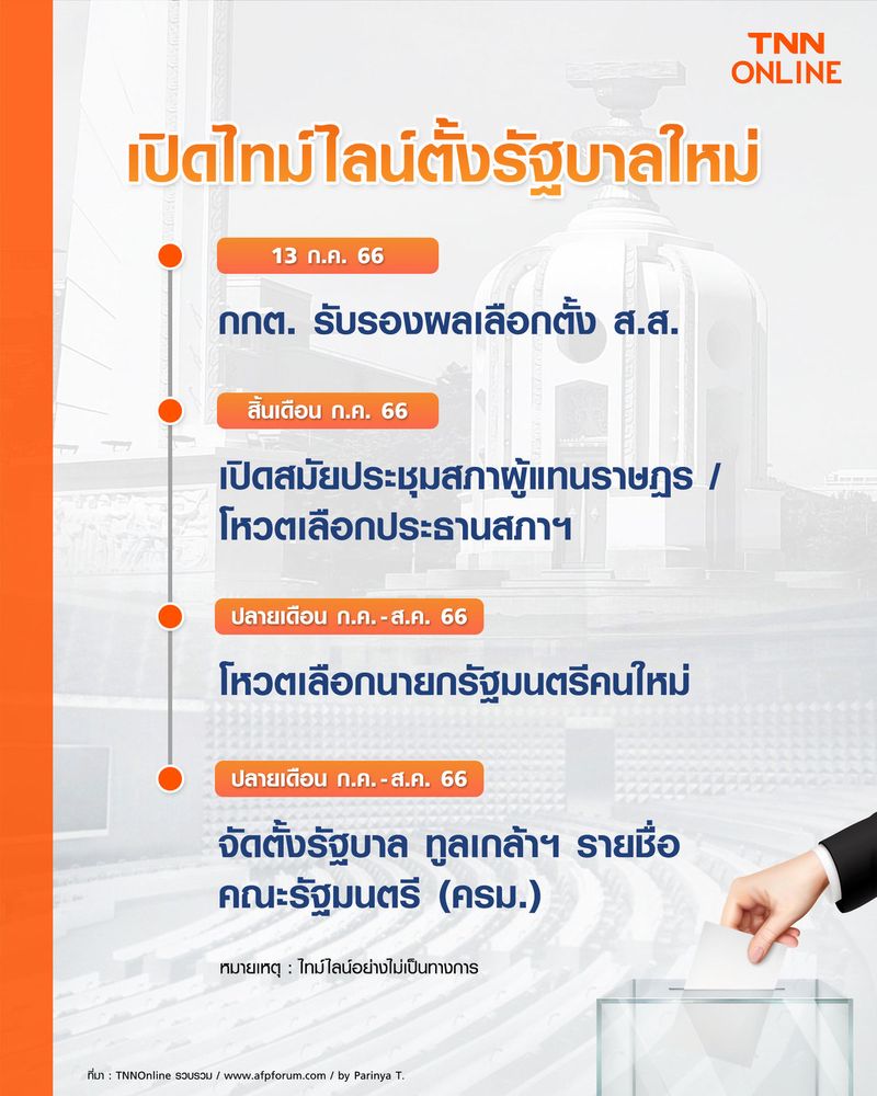 [TNN ONLINE] เลือกตั้ง 2566 เปิดไทม์ไลน์ "การเมืองไทย" จับตาโหวตเลือกนายกรัฐมนตรีคนที่ 30 อ่าน ...
