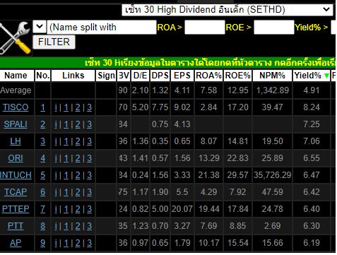[Updatelongtun] ทำไมต้องเลือกหุ้นใน SETHD จากบทความเรื่อง การเลือกหุ้น ใน SETHD หรือ SET High ...
