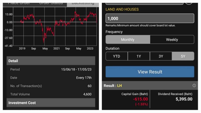 [Updatelongtun] ข้อดีข้อเสียของการ DCA หรือ Dollar Cost Average ข้อดีของ DCA คือการตัดปัญหา ...