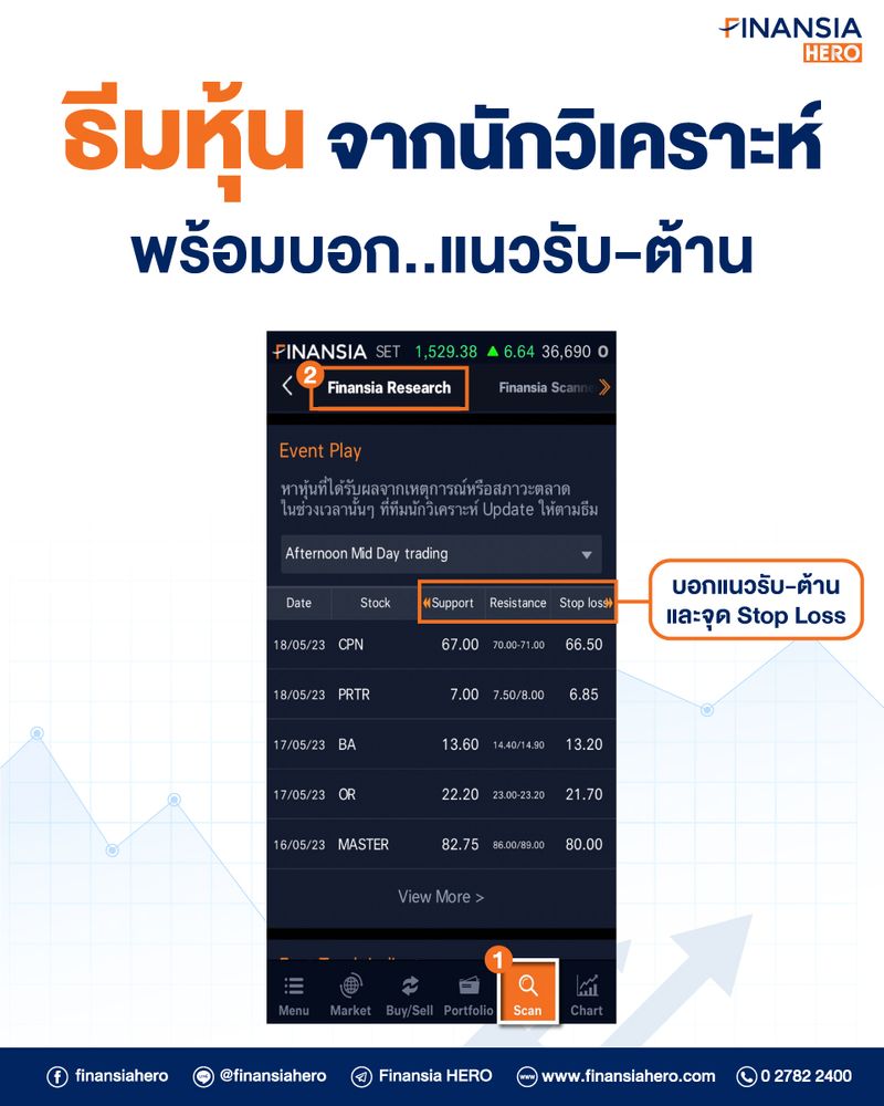 [Finansia HERO] 🔍 กำลังหาหุ้นในกระแส ? คลิกเข้าไปดูเลยที่ Event Play ใน ...