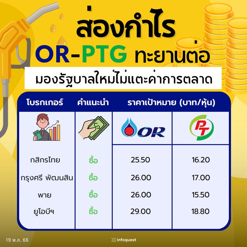 [InfoQuestNews - สำนักข่าวอินโฟเควสท์] CONSENSUS: ส่องกำไร OR-PTG Q2/66 ...