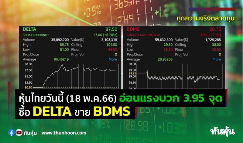 [Everythinghobby] หุ้นไทยกับว่าที่นายก ฯ พิธาน ลิ้มเจริญรัตน์ https://www.prachachat.net/finance ...