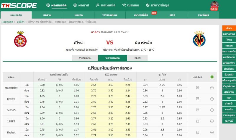 [ดูบอลสด ทีเด็ดฟรี] 🔥ที่เด็ด Thscore🔥[คิโรน่า VS บียาร์เรอัล] 🟢คิโรน่า ได้เปรียบ 1.Castellanos ...