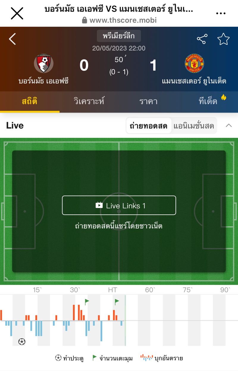 [Sagor001] #บอร์นมัธเอเอฟซี 🆚 #แมนเชสเตอร์ยูไนเต็ด เวลา 22:00 ดูบอลสด>>>http://thscore.mobi/?cz ...