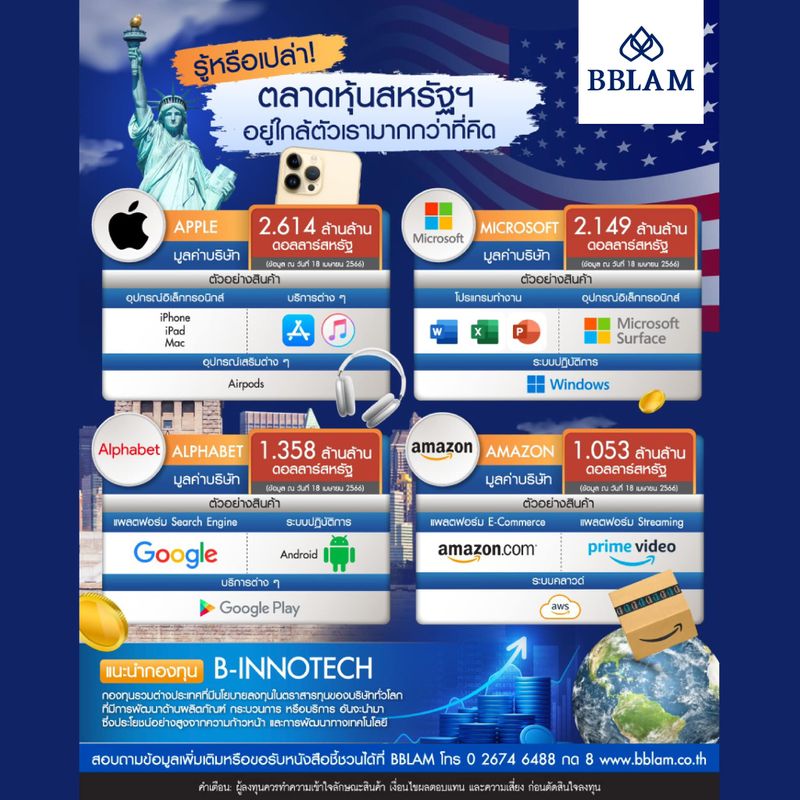 [BBLAM] รู้หรือเปล่า ! ตลาดหุ้นสหรัฐฯ อยู่ใกล้ตัวเรามากกว่าที่คิด พอพูด ...