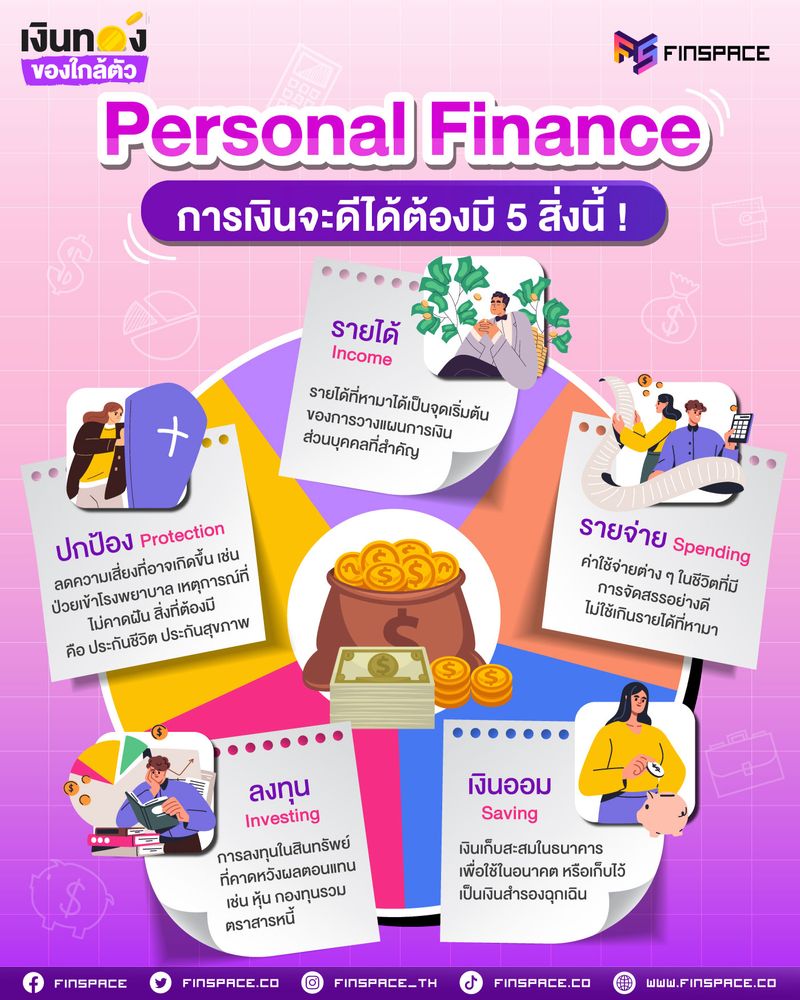 [FinSpace] Personal Finance การเงินจะดีต้องมี 5 สิ่งนี้ #เงินทองของใกล้ตัว l มาทำความรู้จักกับ ...