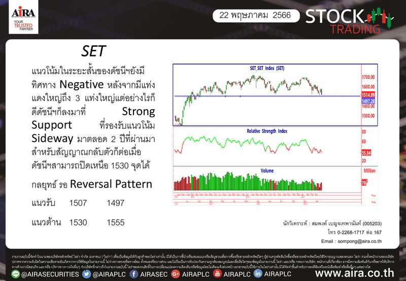 [AIRA SECURITIES] เทคนิค (22.05.2023) #SET รอ Reversal Pattern #TTB ซื้อเล่นรอบใหญ่ #KTC รอ ...