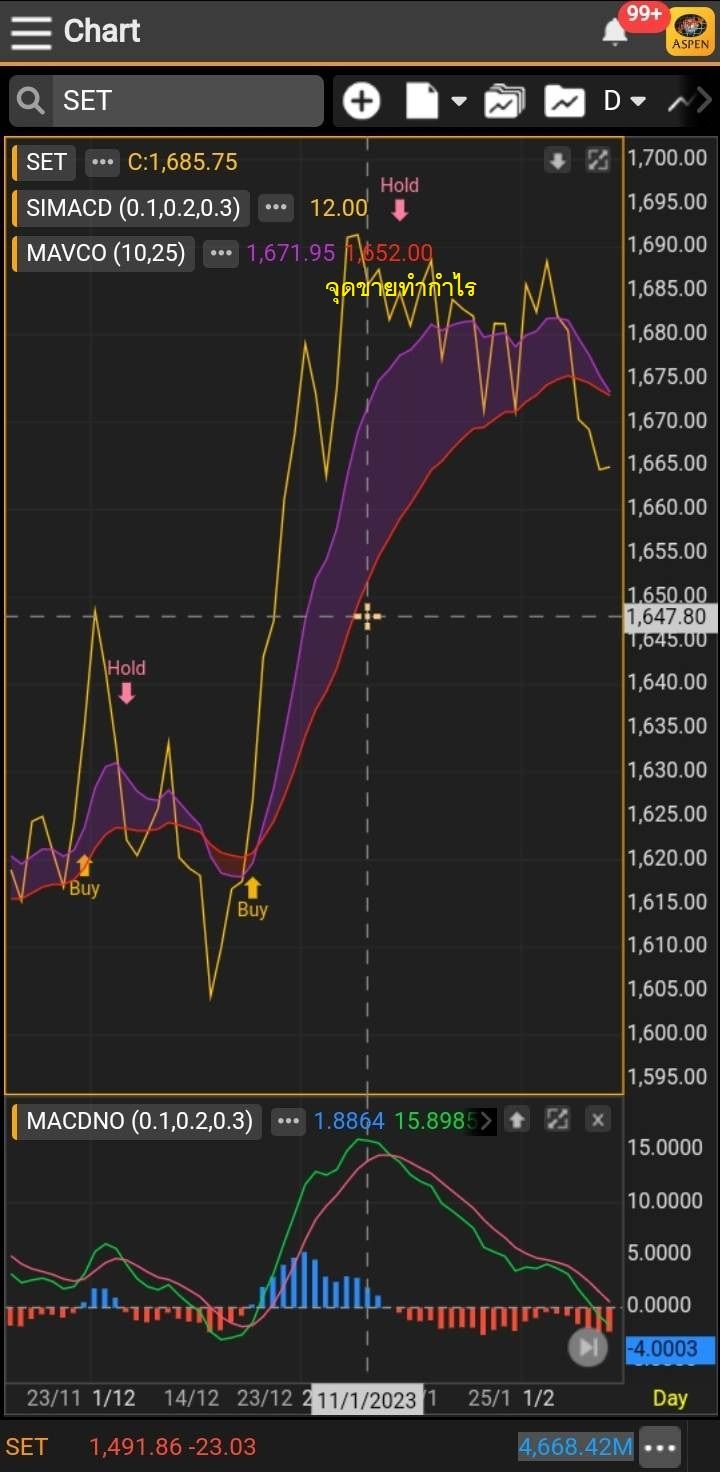 [Updatelongtun] ถ้า DCA แล้วขาดทุนหรือมีกำไรทำไงดี หลังจากลงทุนDCAไปแล้วสักระยะนึงก็จะเริ่มเห็น ...
