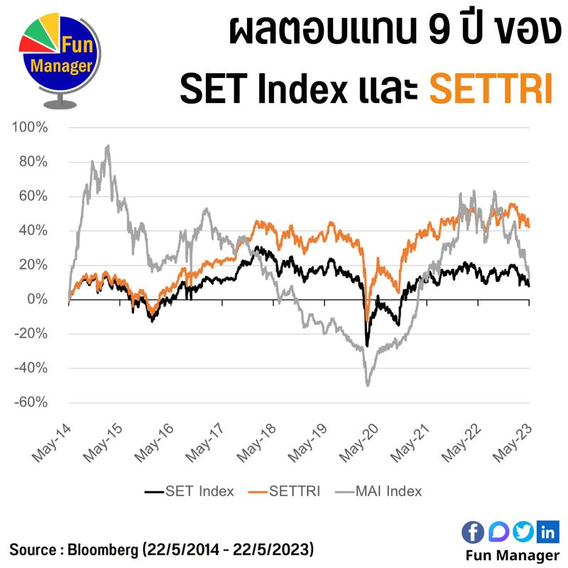 [Fun Manager] #SET9ปี ไม่ต้องบอกก็รู้ว่าวันนี้ครบรอบ 9 ปี เรื่องอะไร