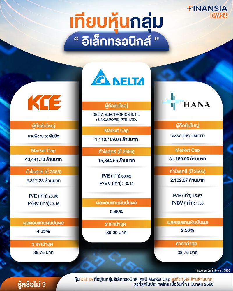 [DW24] เทียบหุ้นกลุ่มอิเล็กทรอนิกส์ ครบจบในภาพเดียว หุ้นกลุ่มอิเล็กทรอนิกส์🔌ที่ผ่านมามีความ ...