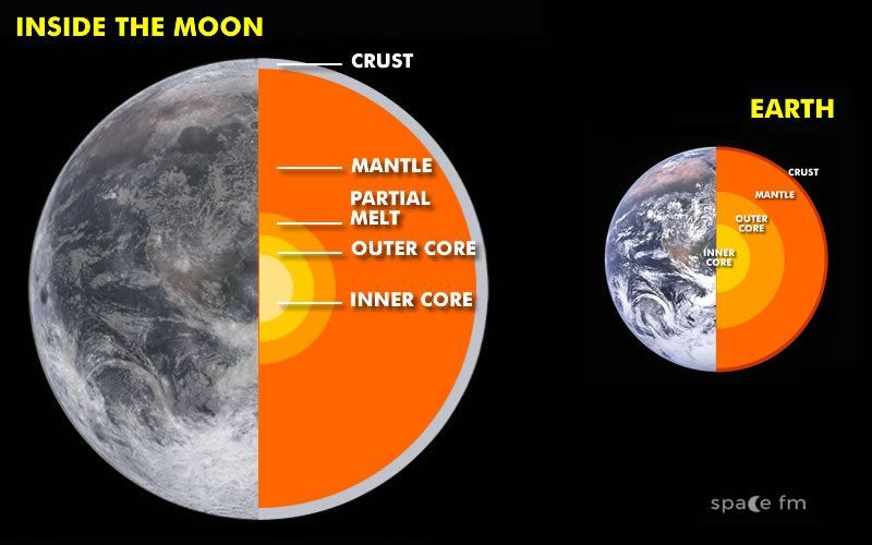 [SpacenScience TH] มีอะไรอยู่ในดวงจันทร์ของโลก ทีมนักดาราศาสตร์ที่ ...