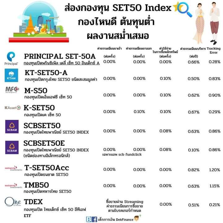 [เด็กการเงิน DekFinance] ส่องกองทุน SET50 Index 🤓 กองทุน Passive ต้นทุนต่ำ ผลงานสม่ำเสมอ มีกอง ...