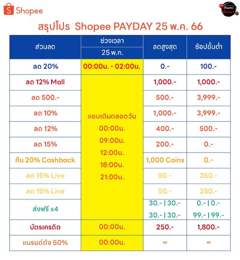 [ดินแดนแห่งการป้ายยา] สรุปโปร Shopee PayDay ประจำวันที่ 25 พ.ค. 66 👉 https://bit.ly/3WynUV2